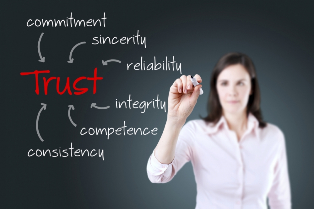 How To Win The Trust Of Your People MAP how-to-win-the-trust-of-your-people-map